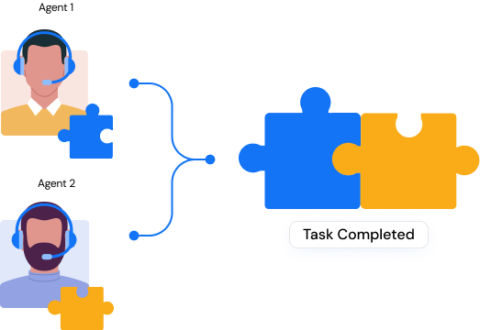 Best Task Management Software | Project Management Tracking System