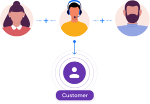 Best Virtual Number Services | Trusted Virtual Number Provider ...